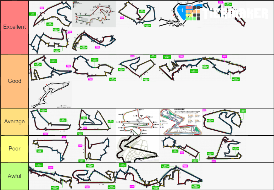 F1 Circuits from F1 2010 to F1 2019 Tier List (Community Rankings ...