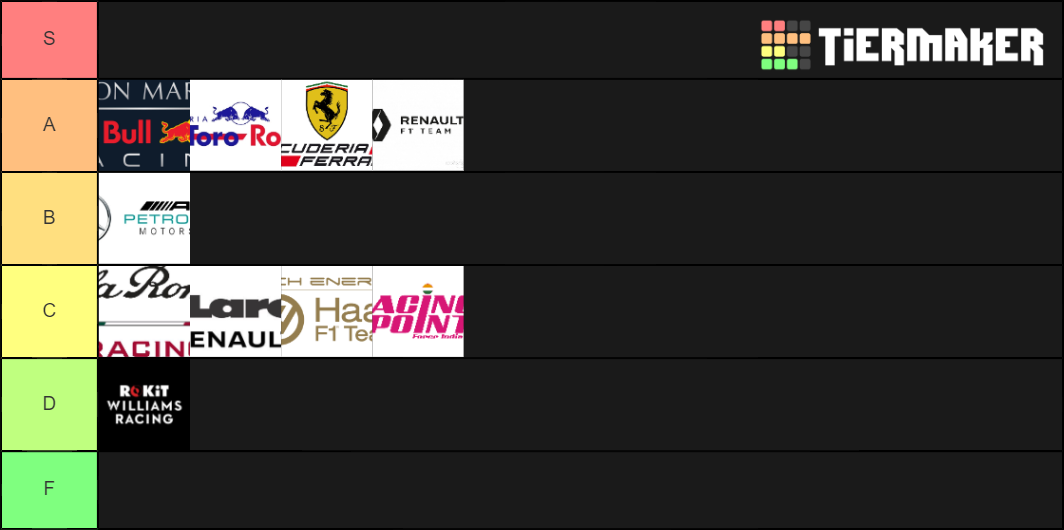 f1 constructors Tier List (Community Rankings) - TierMaker
