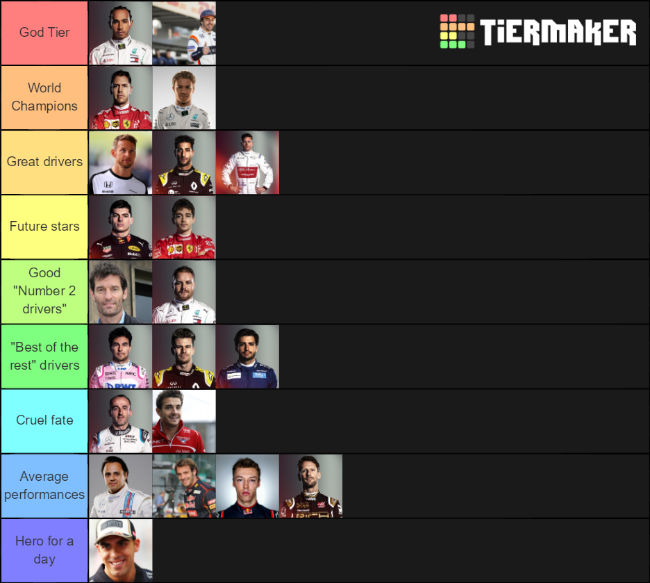 F1 drivers 2010's Tier List (Community Rankings) - TierMaker
