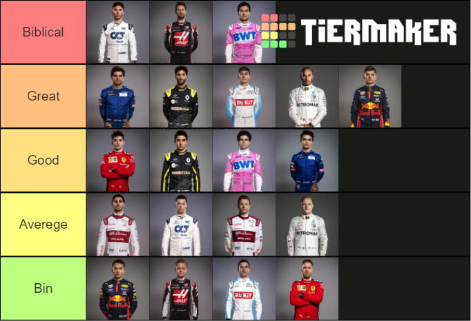 F1 drivers 2020 Tier List (Community Rankings) - TierMaker