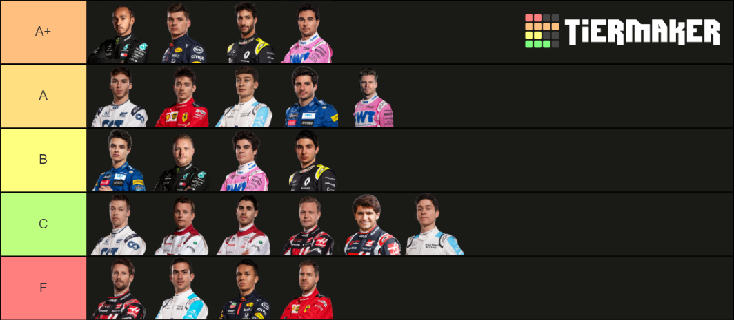 F1 Drivers based on 2020 performance Tier List (Community Rankings ...