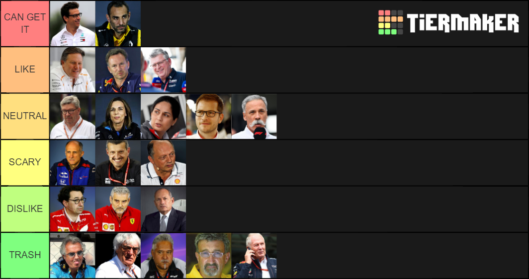 F1 TEAM BOSSES Tier List (Community Rankings) - TierMaker