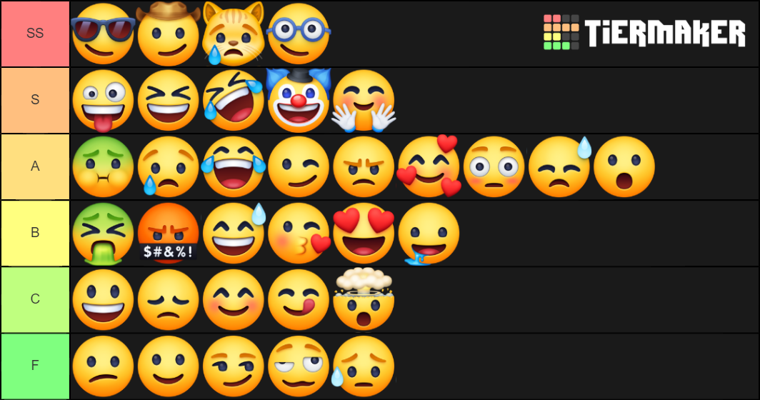 Facebook Emoji Tier List (Community Rankings) - TierMaker