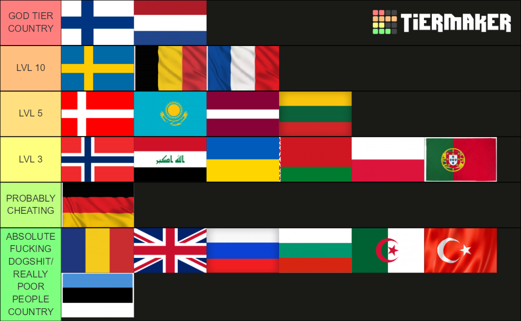 FACEIT COUNTRY TIER RANKING Tier List (Community Rankings) - TierMaker