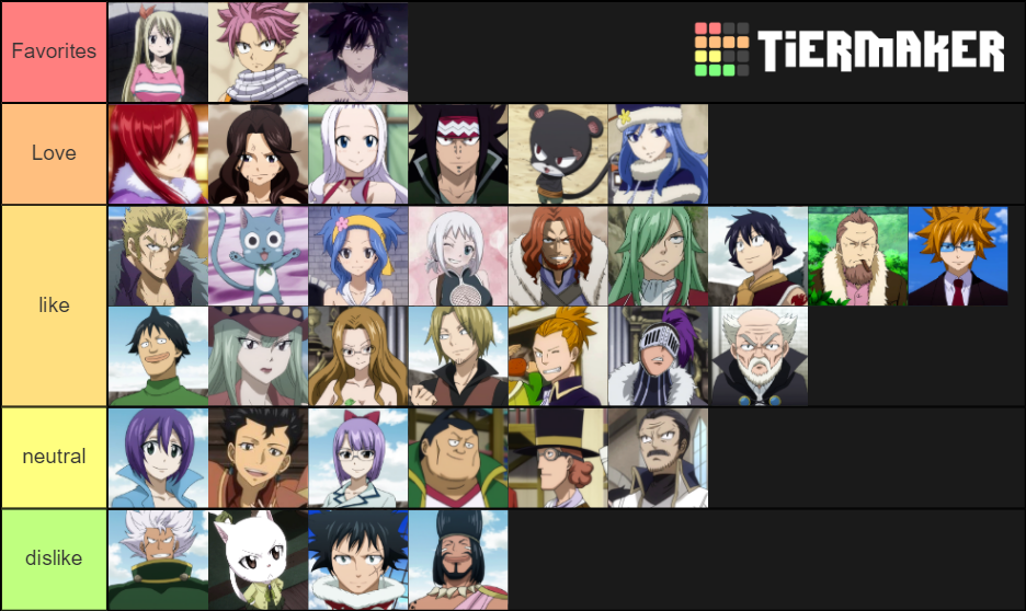 Fairy Tail Guild Members Tier List (Community Rankings) - TierMaker