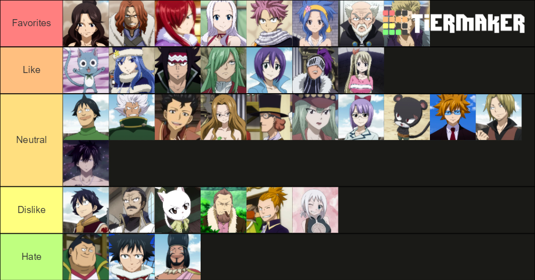 Fairy Tail Guild Members Tier List (Community Rankings) - TierMaker