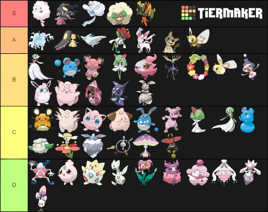 Fairy Type Pokémon All Evolution Stages Tier List (Community Rankings ...
