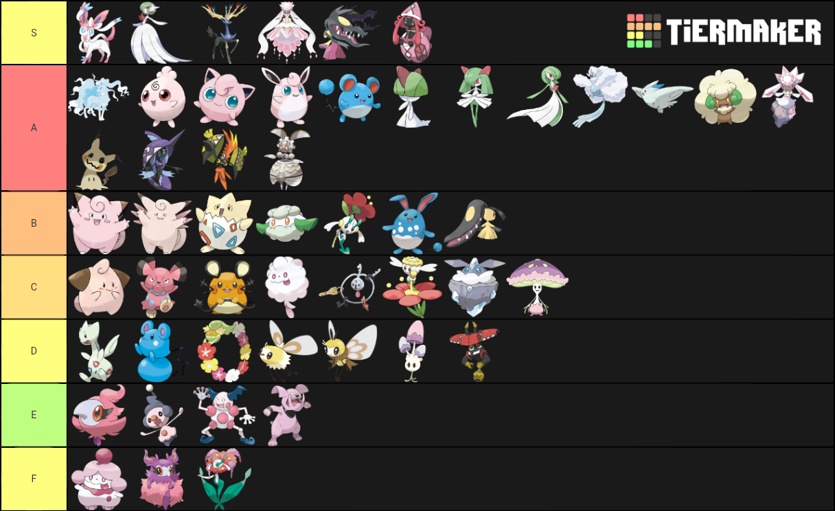 Fairy Type Pokémon All Evolution Stages Tier List (Community Rankings ...