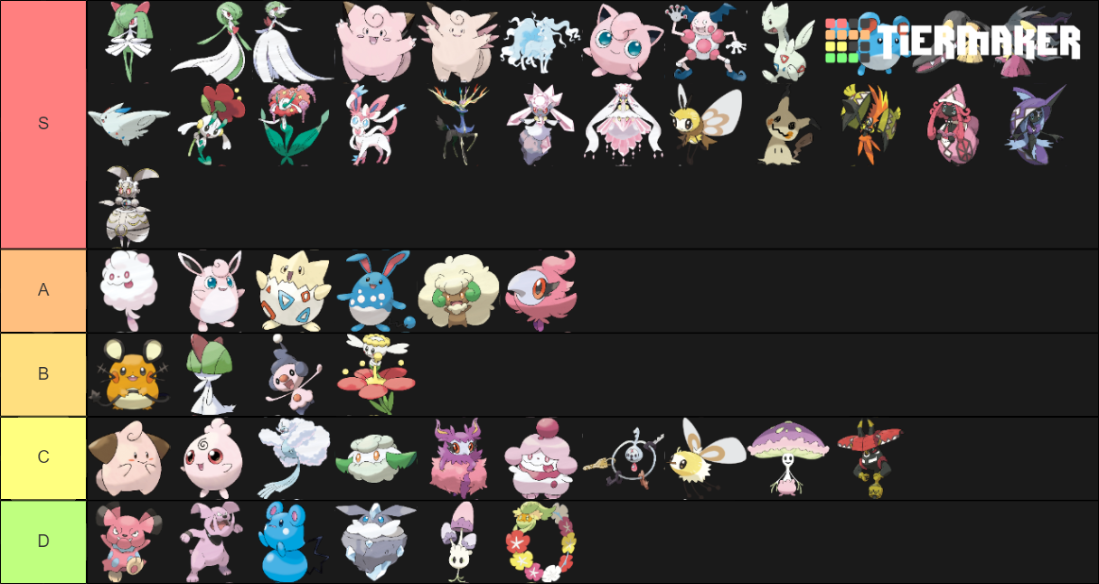 Fairy Type Pokémon All Evolution Stages Tier List (Community Rankings ...