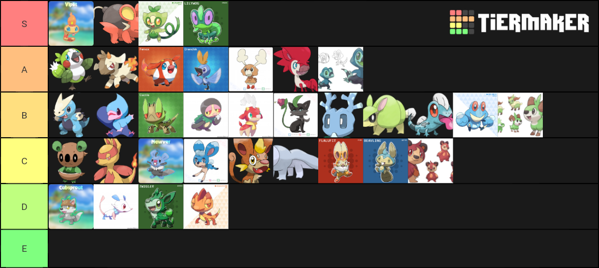 Fakemon starters Tier List (Community Rankings) - TierMaker