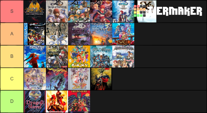 Falcom Games Tier List (Community Rankings) - TierMaker