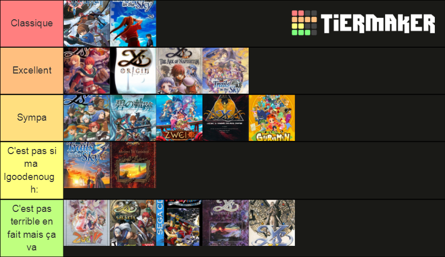 Falcom Games Tier List (Community Rankings) - TierMaker