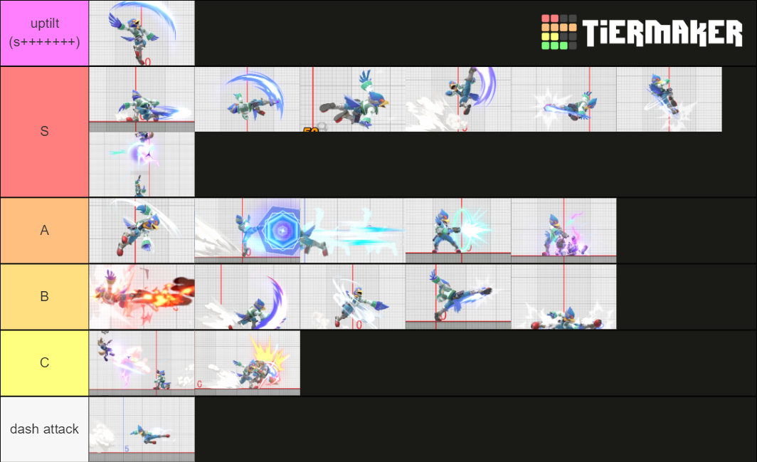 Falco's Moveset Tier List (Community Rankings) - TierMaker
