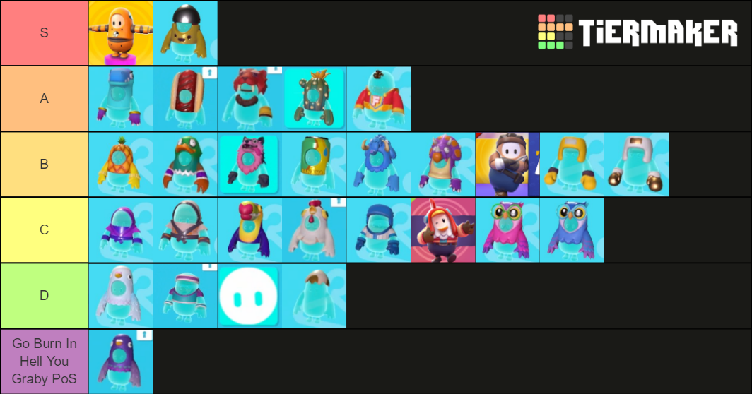 Fall Guys Skins (Upper Parts) Tier List (Community Rankings) - TierMaker