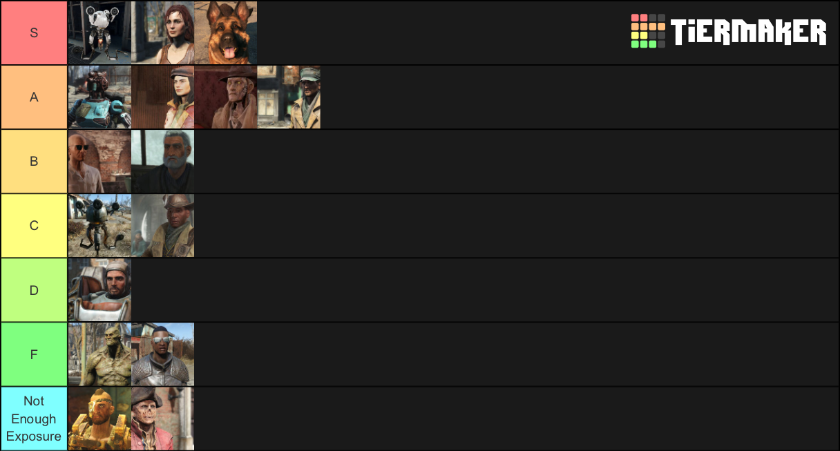 Fallout 4 Companions (DLC included) Tier List (Community Rankings ...