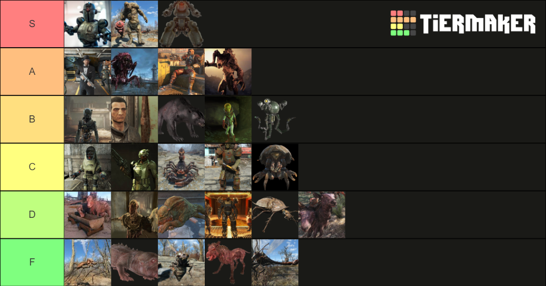 fallout 4 enemy (rares excluded) Tier List (Community Rankings) - TierMaker