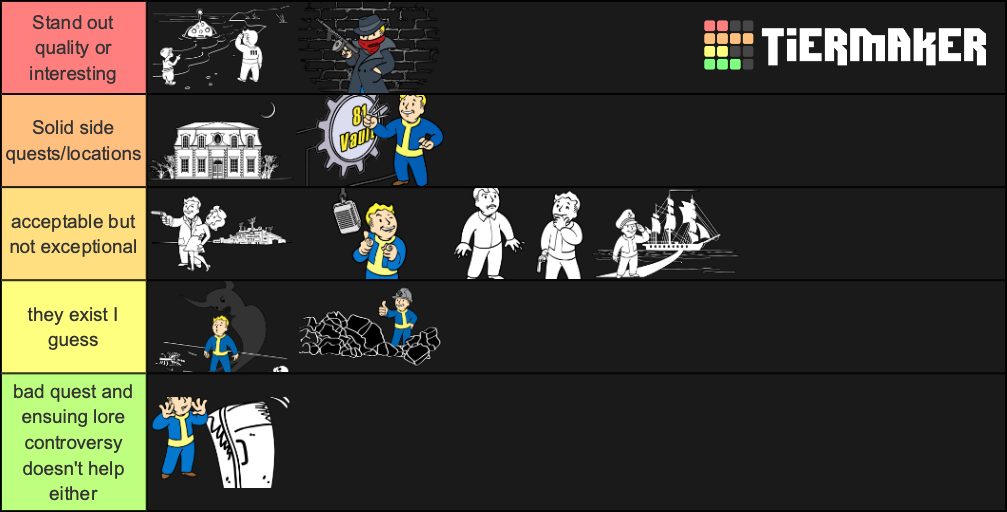 Fallout 4 Major Side Quests Tier List (Community Rankings) - TierMaker