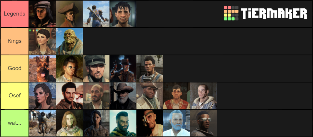 Fallout 4 Personnages Tier List (Community Rankings) - TierMaker