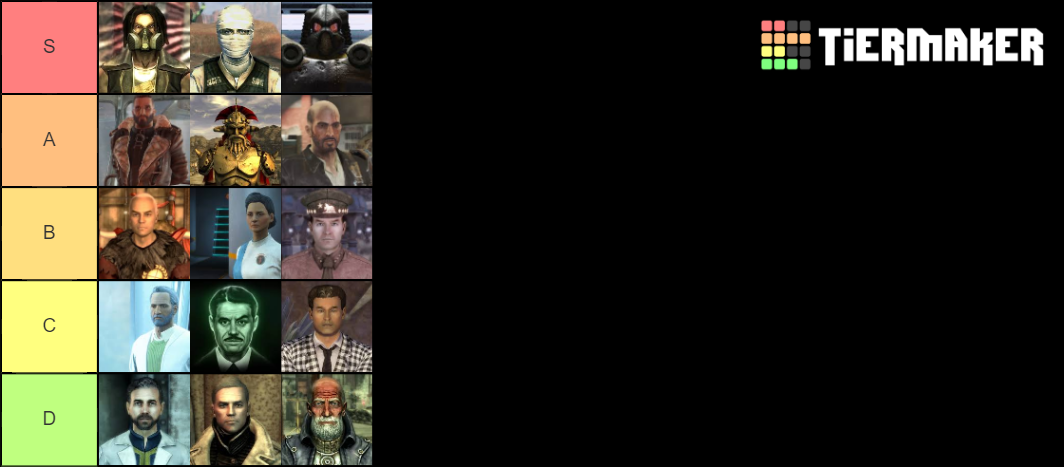 Fallout Characters v2 Tier List (Community Rankings) - TierMaker
