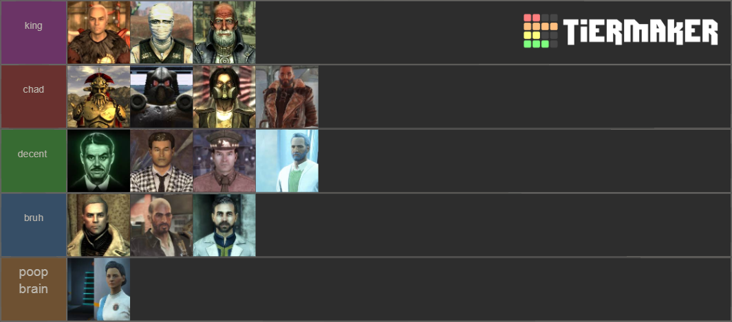 Fallout Characters v2 Tier List (Community Rankings) - TierMaker