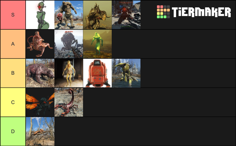 Fallout Enemies Tier List (Community Rankings) - TierMaker