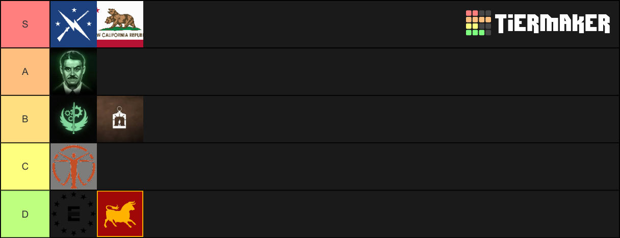 Fallout Factions Tier List (Community Rankings) - TierMaker