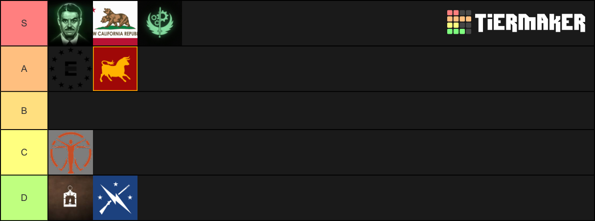 Fallout Factions Tier List (Community Rankings) - TierMaker