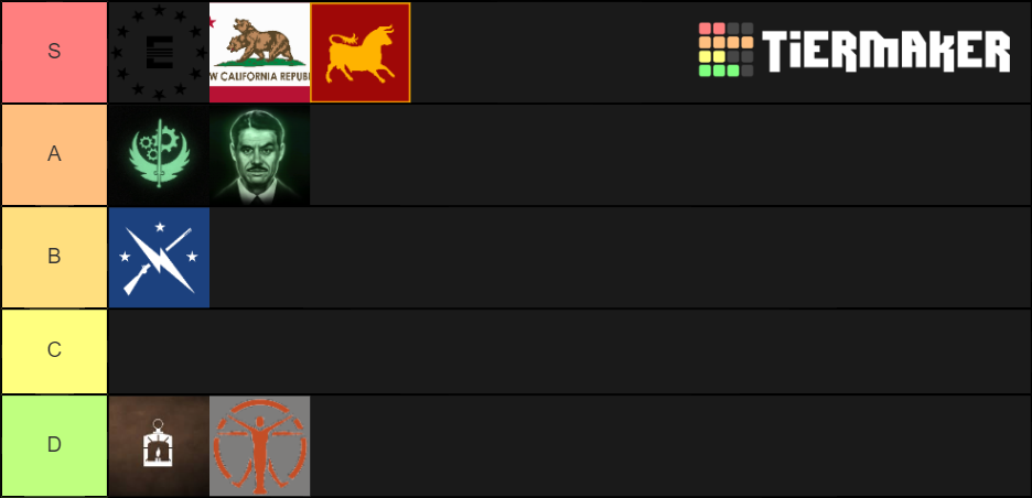 Fallout Factions Tier List (Community Rankings) - TierMaker