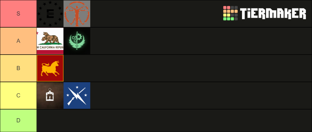 Fallout Factions Tier List (Community Rankings) - TierMaker