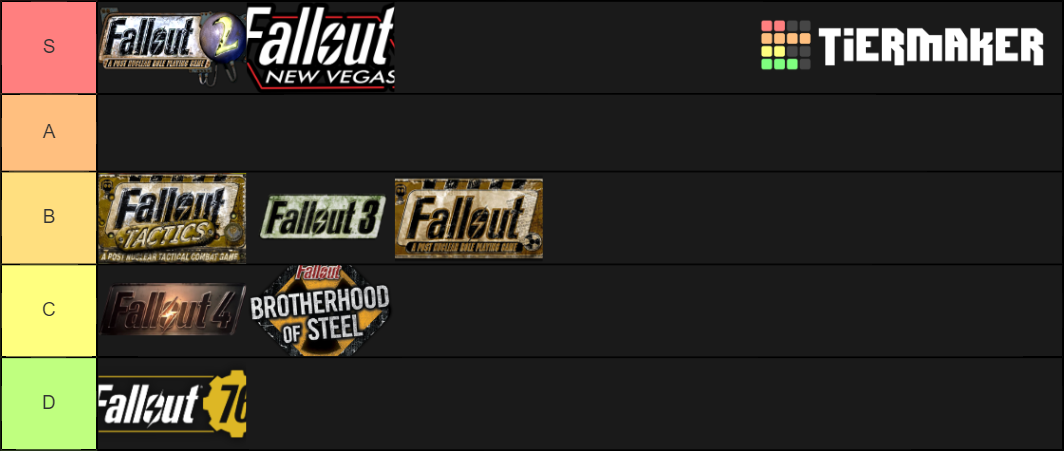 Fallout games Tier List (Community Rankings) - TierMaker