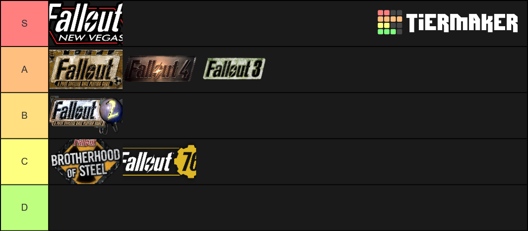 Fallout games Tier List (Community Rankings) - TierMaker