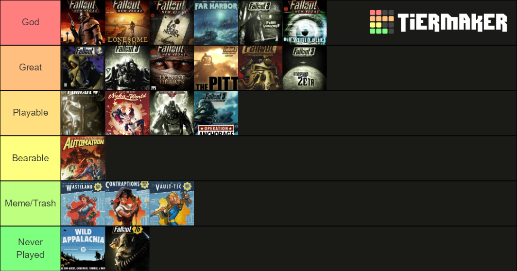 Fallout Games with DLC Tier List (Community Rankings) - TierMaker