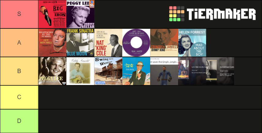 fallout new vegas radio songs Tier List (Community Rankings) - TierMaker