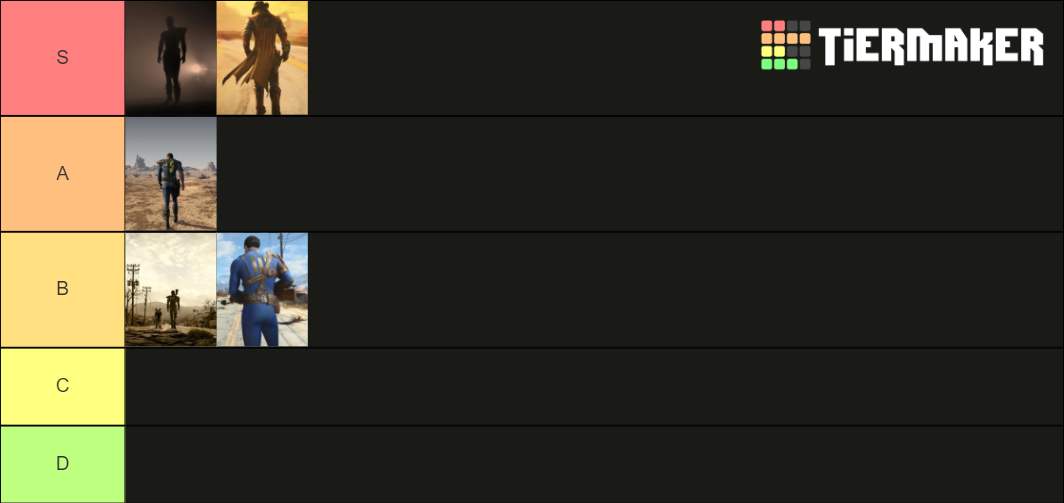 Fallout Protagonists Tier List (Community Rankings) - TierMaker