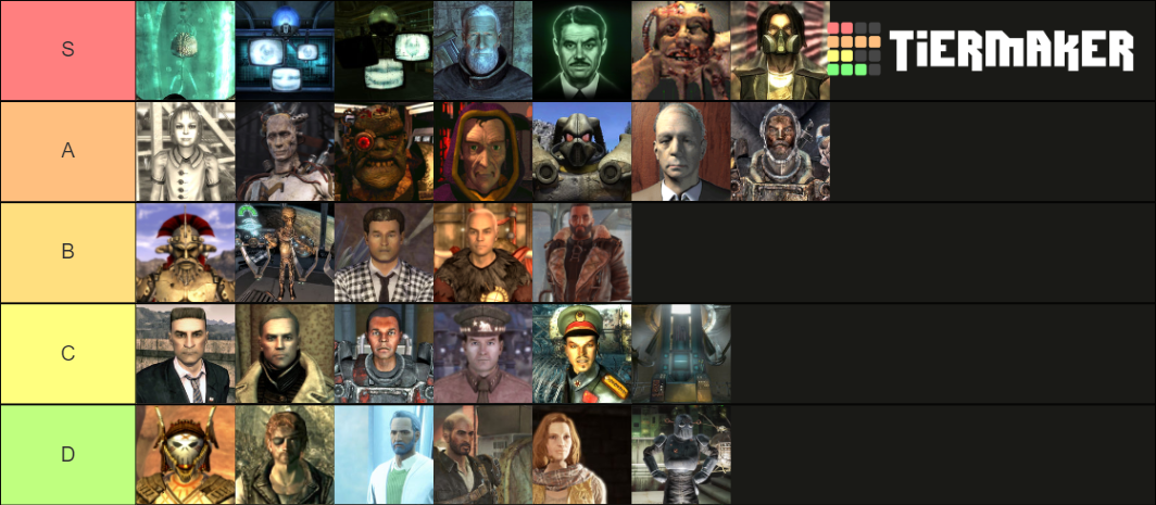 Fallout Series Antagonists Tier List (Community Rankings) - TierMaker