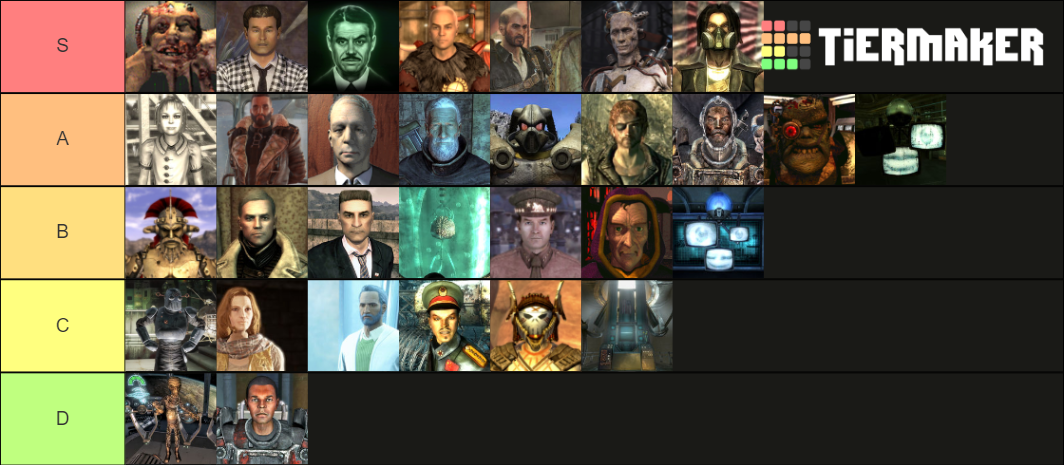 Fallout Series Antagonists Tier List (Community Rankings) - TierMaker