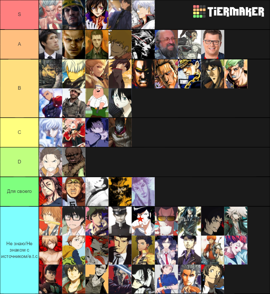 Family Мужики Tier List (Community Rankings) - TierMaker