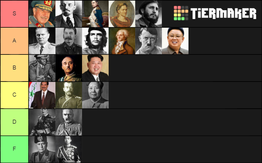 Famous Dictators and Revolutionaries Tier List (Community Rankings ...