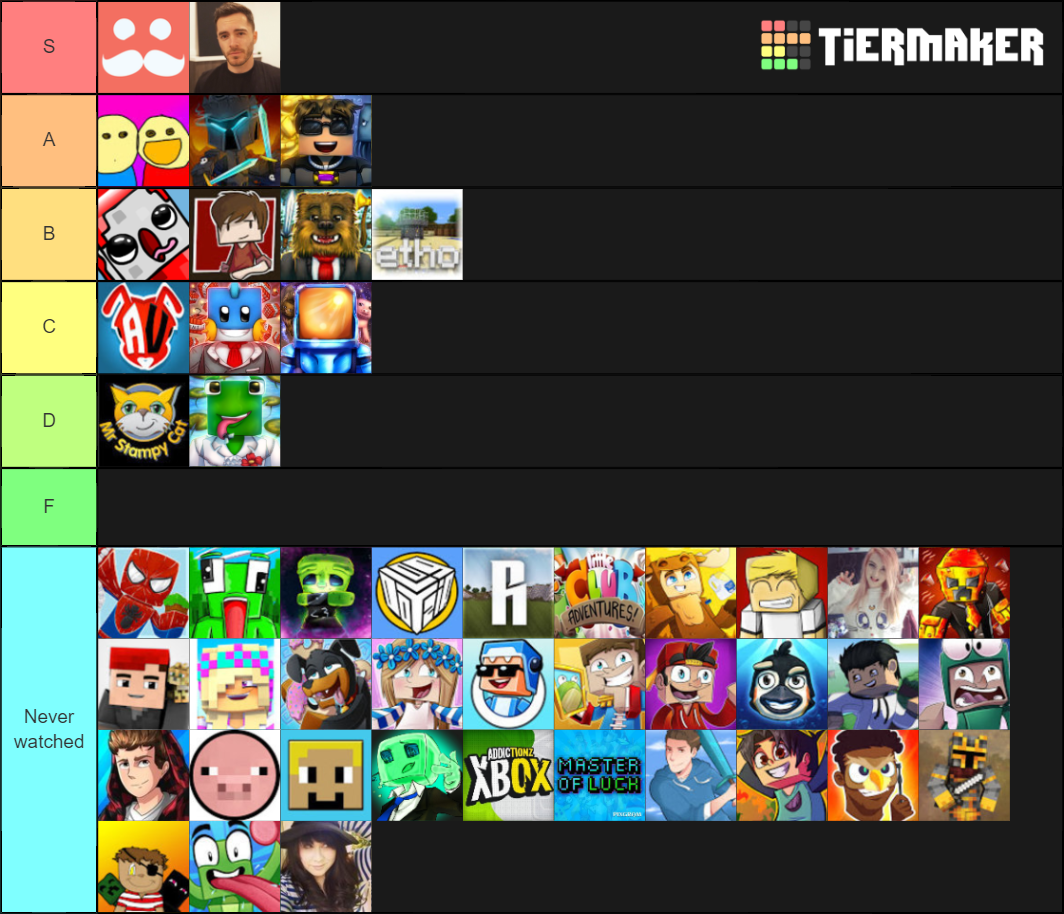 Famous Minecraft Youtubers Tier List Community Rankings TierMaker famous-minecraft-youtubers-tier-list-community-rankings-tiermaker