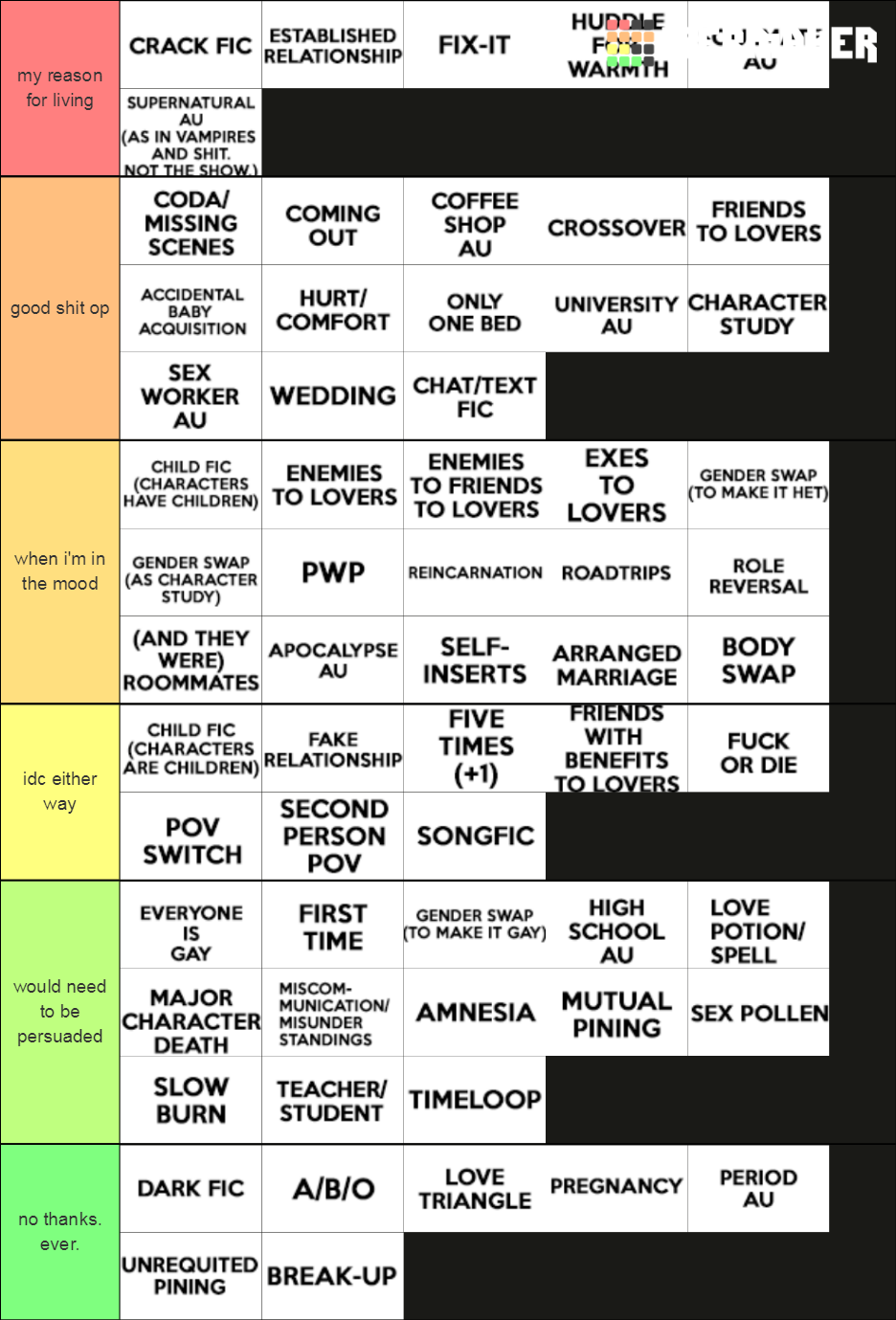 Fanfic Tropes Template Tier List (Community Rankings) - TierMaker