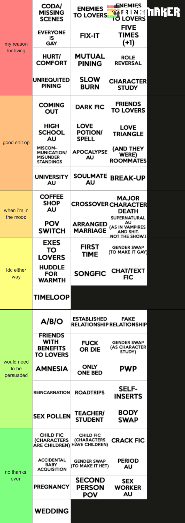 Fanfic Tropes Template Tier List (Community Rankings) - TierMaker