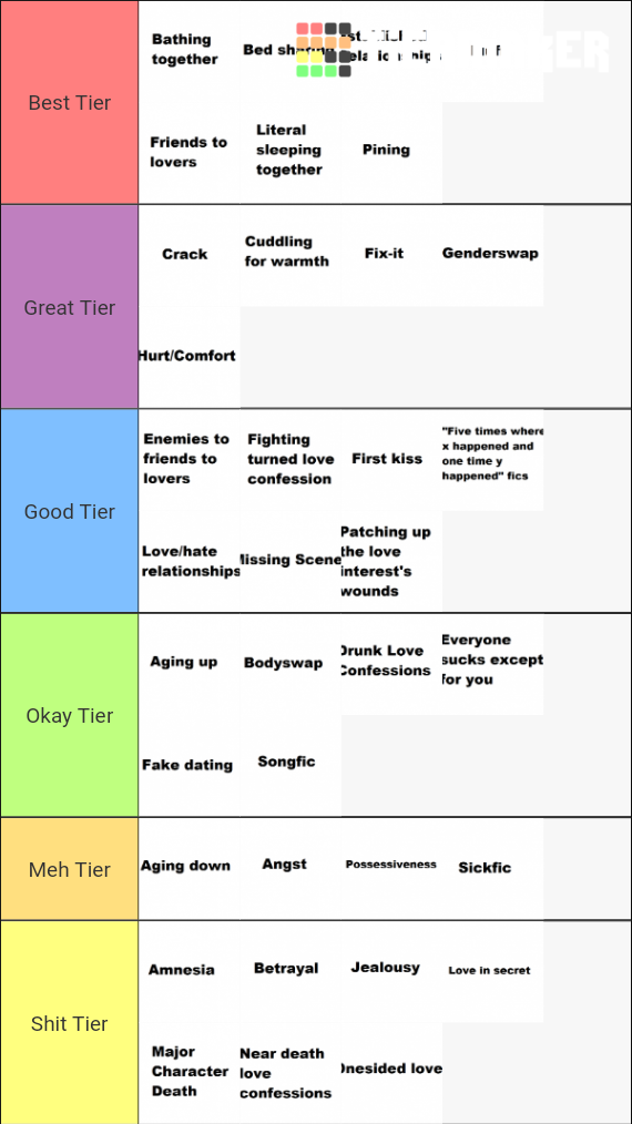 Fanfiction Tropes Tier List (Community Rankings) - TierMaker