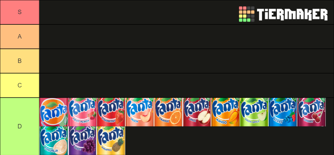 Fanta Flavors Tier List (Community Rankings) - TierMaker
