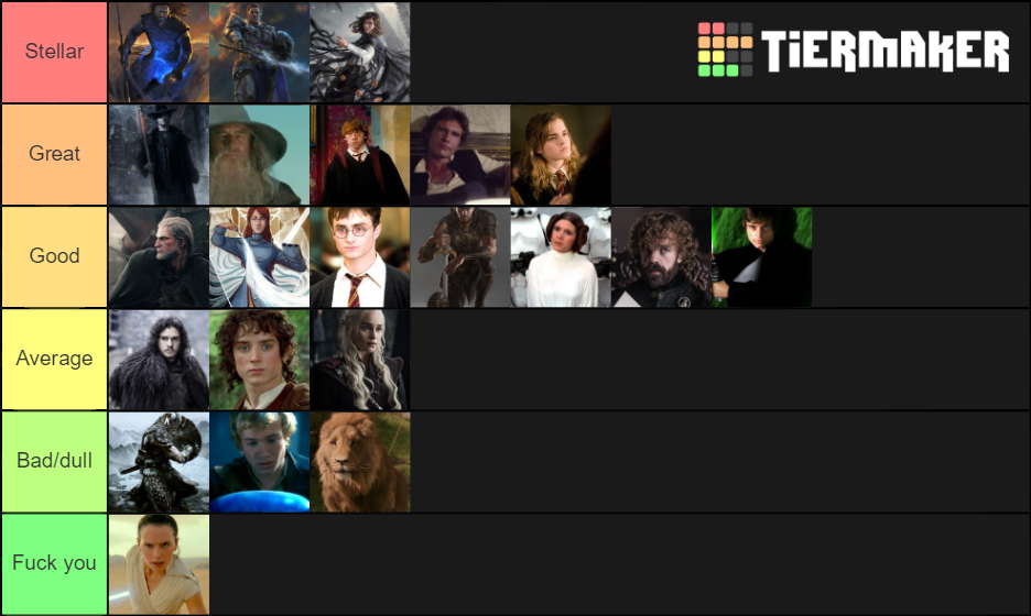 Fantasy Protagonist Tier List (Community Rankings) - TierMaker