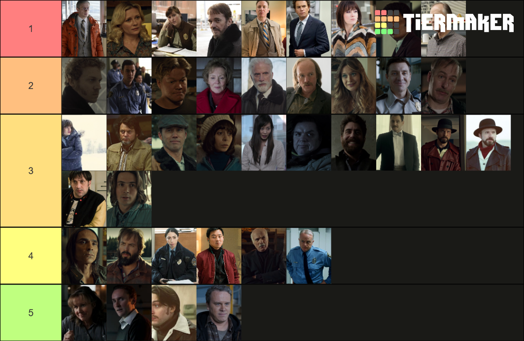 Fargo Characters Tier List (Community Rankings) - TierMaker