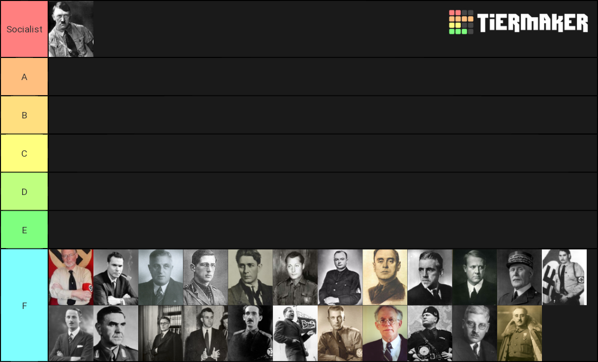Fascist figures Tier List (Community Rankings) - TierMaker