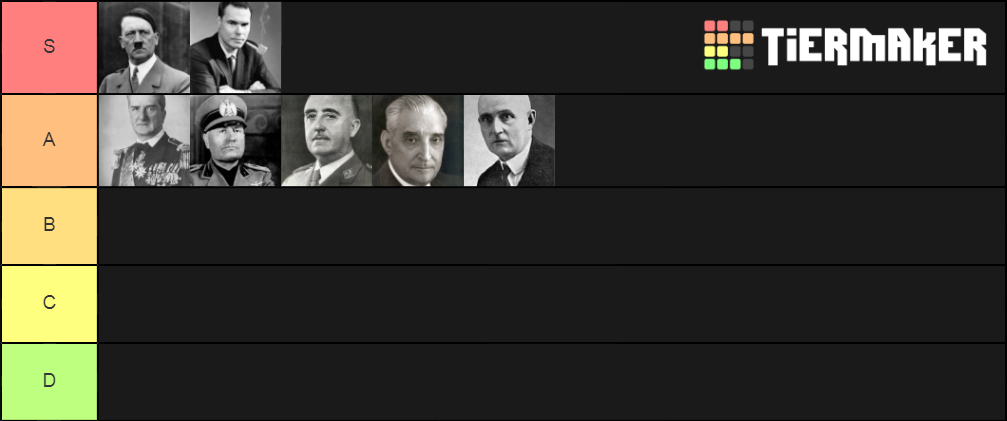 Fascists Tier List (Community Rankings) - TierMaker