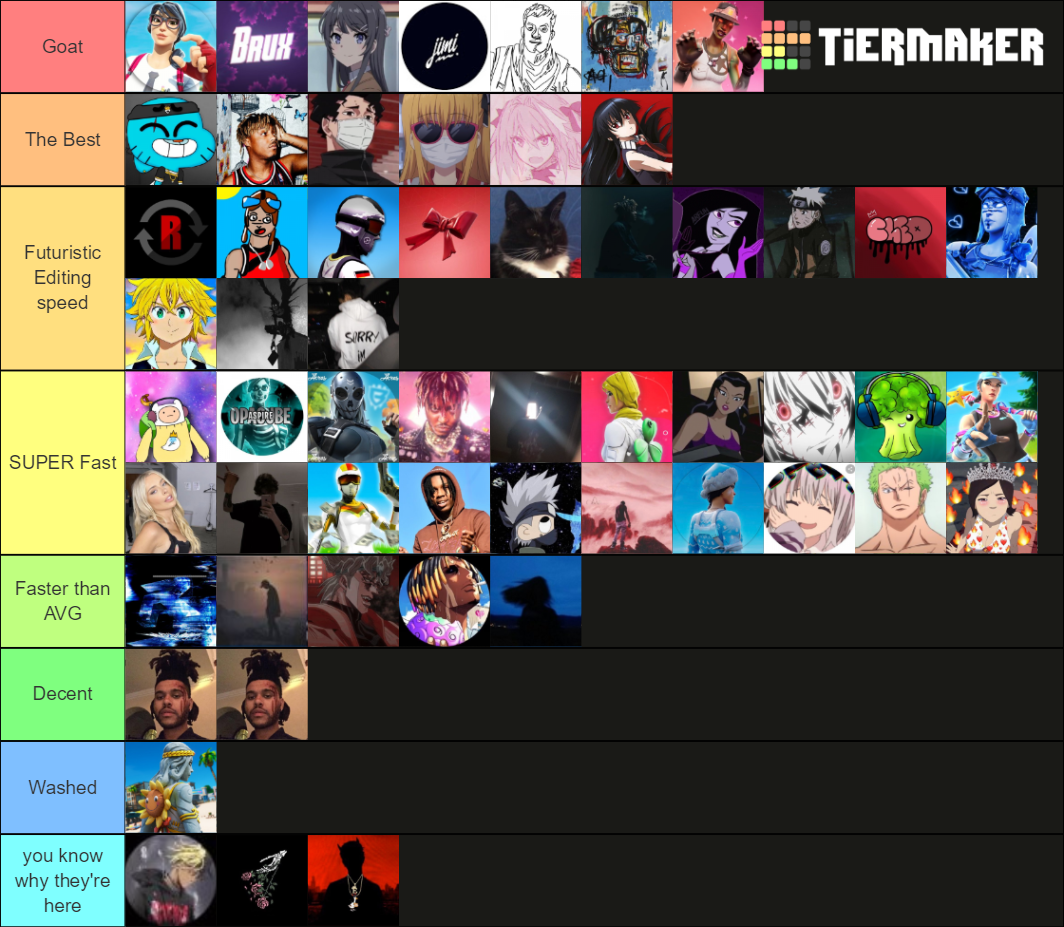 FAST EDITORS FORTNITE COM Tier List (Community Rankings) - TierMaker