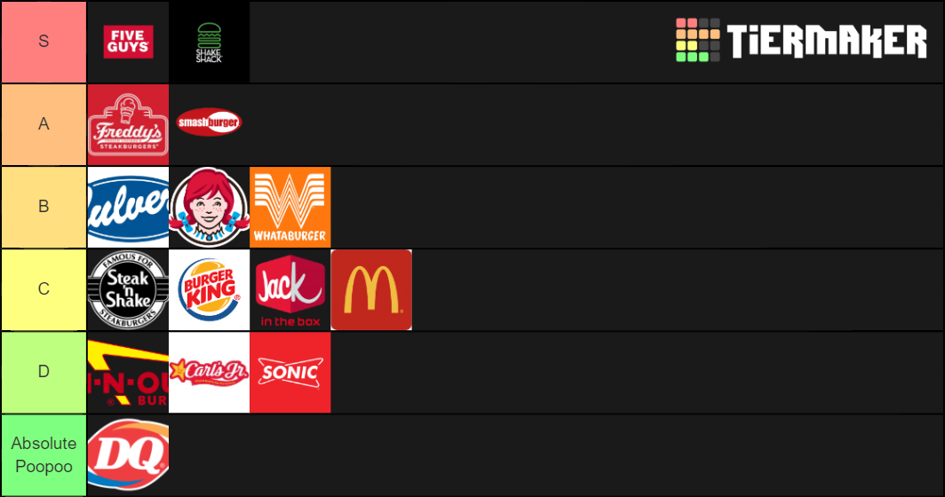 Fast Food Burger Places Tier List (Community Rankings) - TierMaker