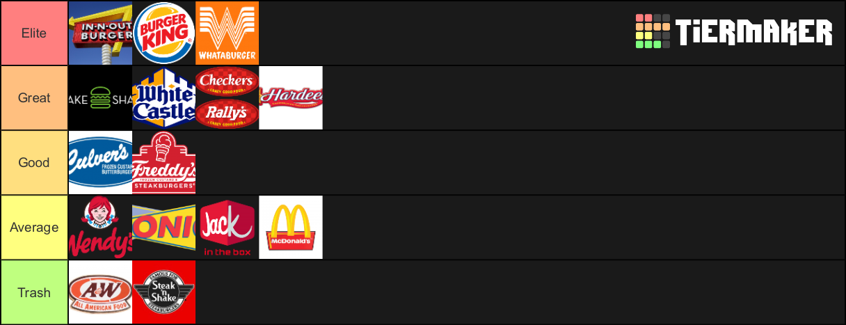 Fast Food Burger Tiers Tier List (Community Rankings) - TierMaker